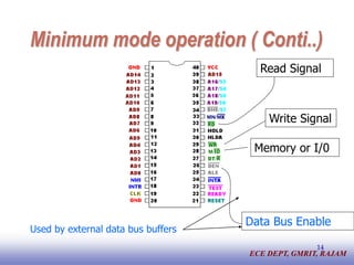 8086 pin configuration | PPT