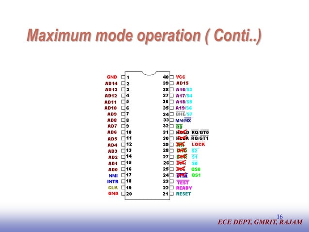 8086 pin configuration | PPT