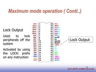 8086 pin configuration | PPT