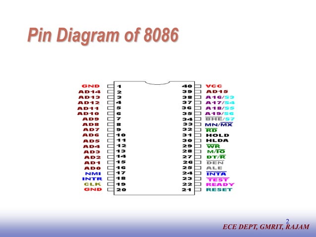 8086 pin configuration | PPT