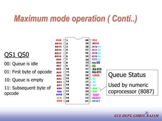 8086 pin configuration | PPT