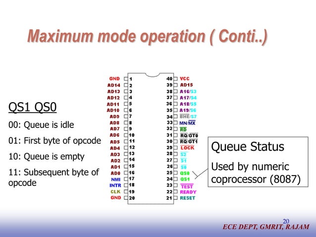 8086 pin configuration | PPT