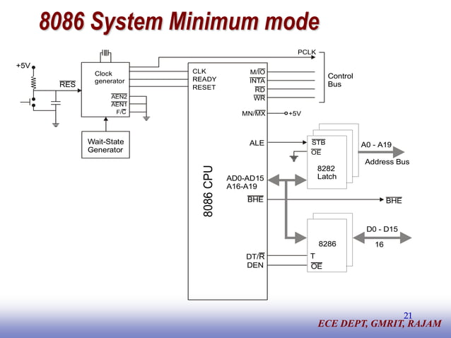 8086 pin configuration | PPT