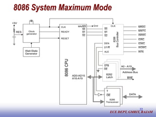 8086 pin configuration | PPT