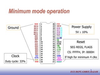 8086 pin configuration | PPT