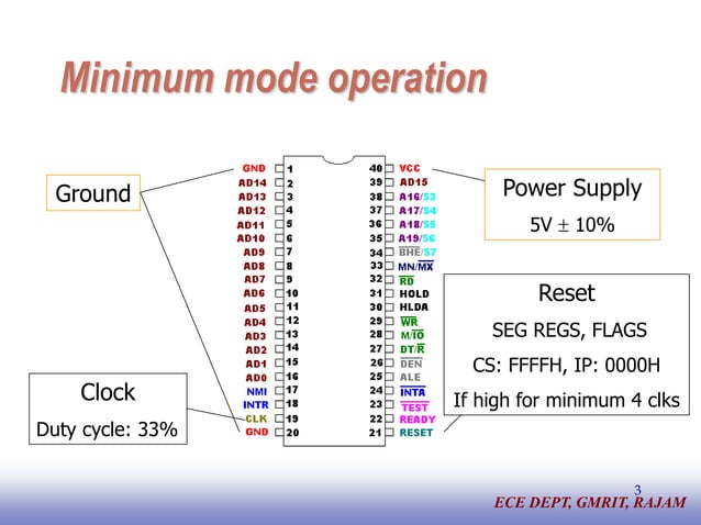 8086 pin configuration | PPT