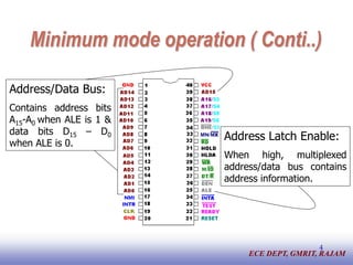 8086 pin configuration | PPT