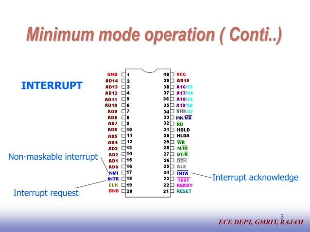 8086 pin configuration | PPT