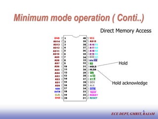 8086 pin configuration | PPT