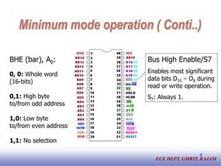 8086 pin configuration | PPT