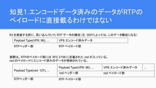WebRTC-RTP Forwarder を 作って得られた知見 | PDF