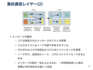 Latency-Tolerant Software Distributed Shared Memory | PPT