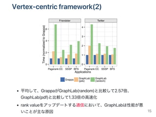 Latency-Tolerant Software Distributed Shared Memory | PPT