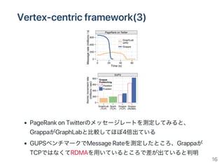 Latency-Tolerant Software Distributed Shared Memory | PPT