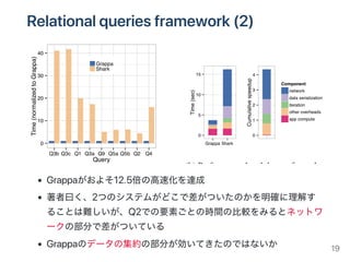 Latency-Tolerant Software Distributed Shared Memory | PPT