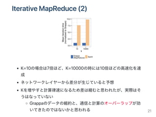Latency-Tolerant Software Distributed Shared Memory | PPT