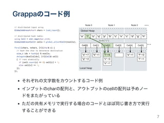 Latency-Tolerant Software Distributed Shared Memory | PPT