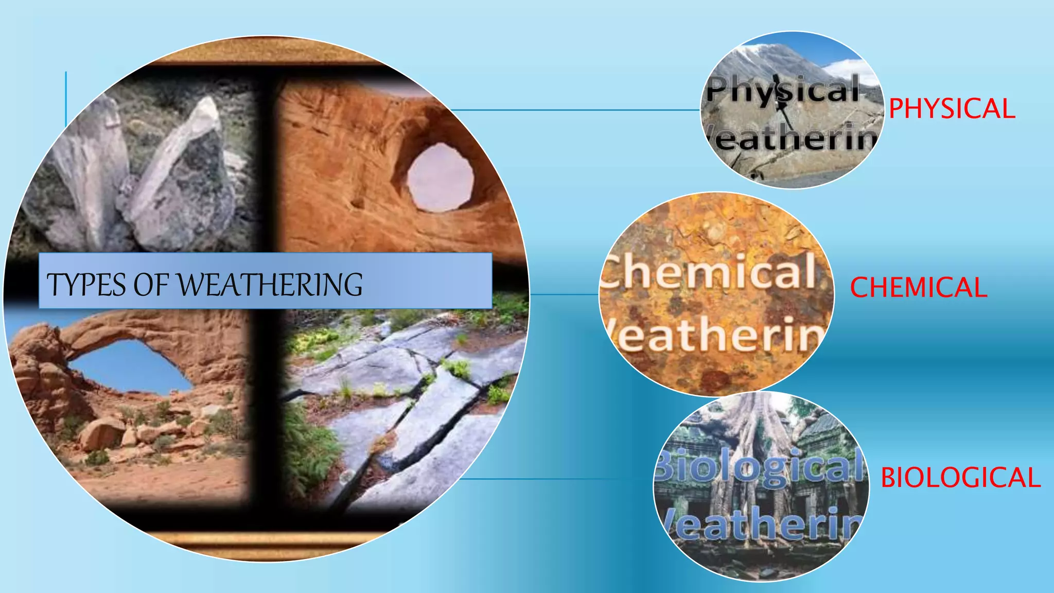 Weathering of Rocks | PPTX