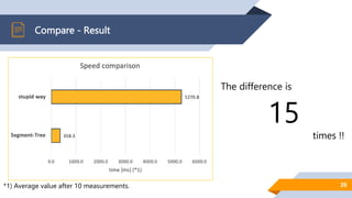 GRAPHICAL STRUCTURES in our lives | PPT | Free Download