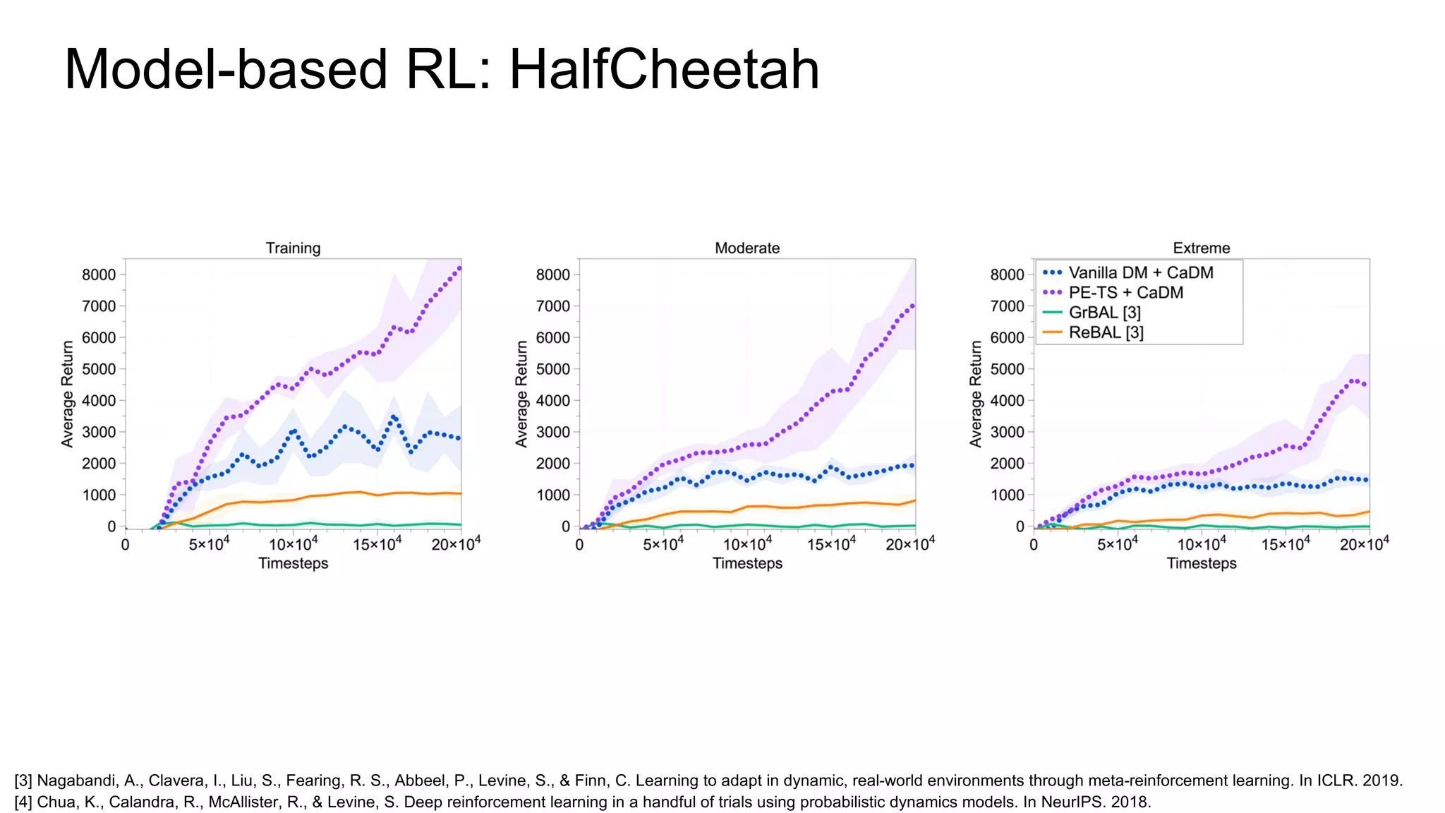 Context-aware Dynamics Model for Generalization in Model-Based Reinforcement Learning (ICML 2020 ...
