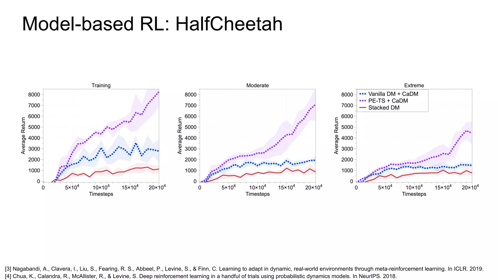 Context-aware Dynamics Model for Generalization in Model-Based Reinforcement Learning (ICML 2020 ...