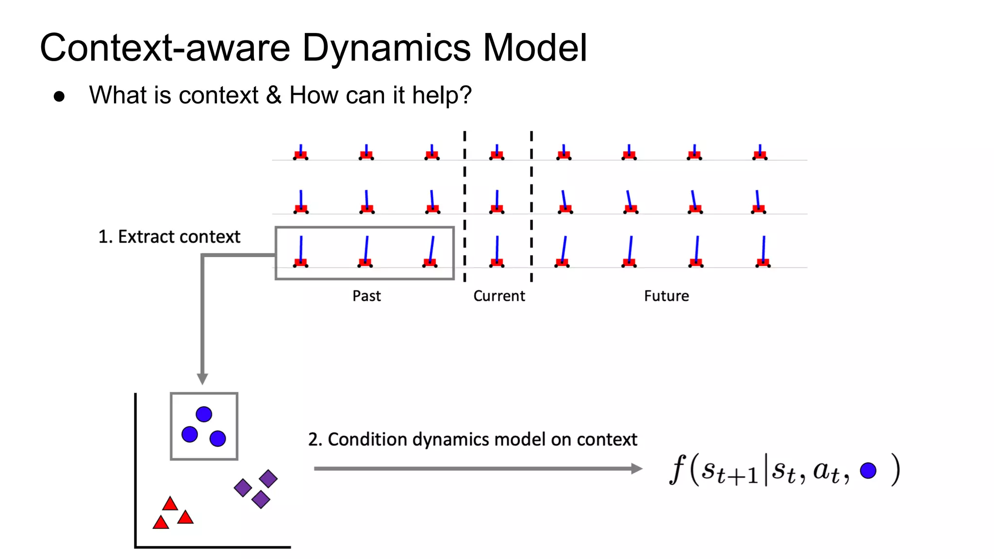 Context-aware Dynamics Model for Generalization in Model-Based Reinfo…