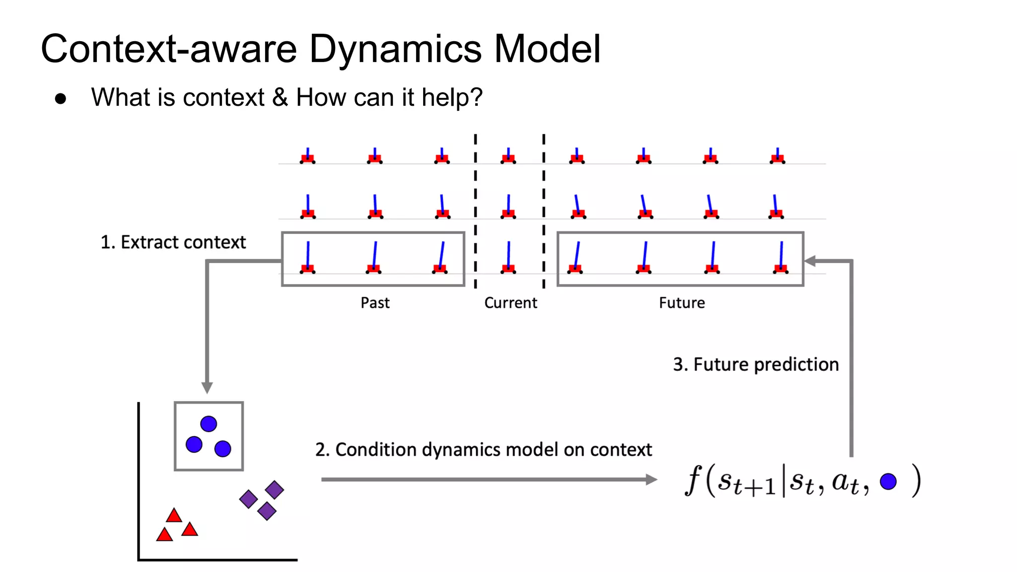 Context-aware Dynamics Model for Generalization in Model-Based Reinfo…