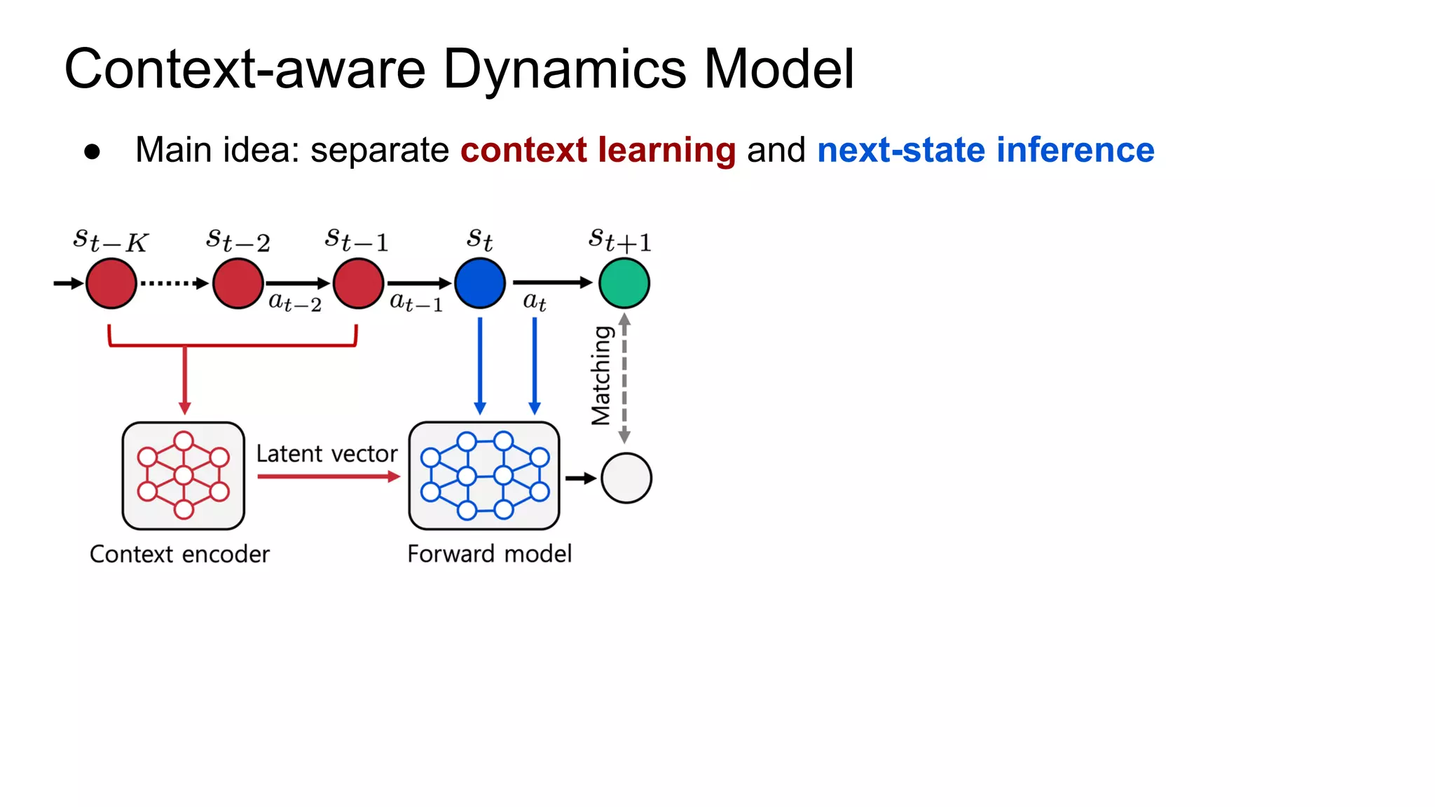 Context-aware Dynamics Model for Generalization in Model-Based Reinfo…