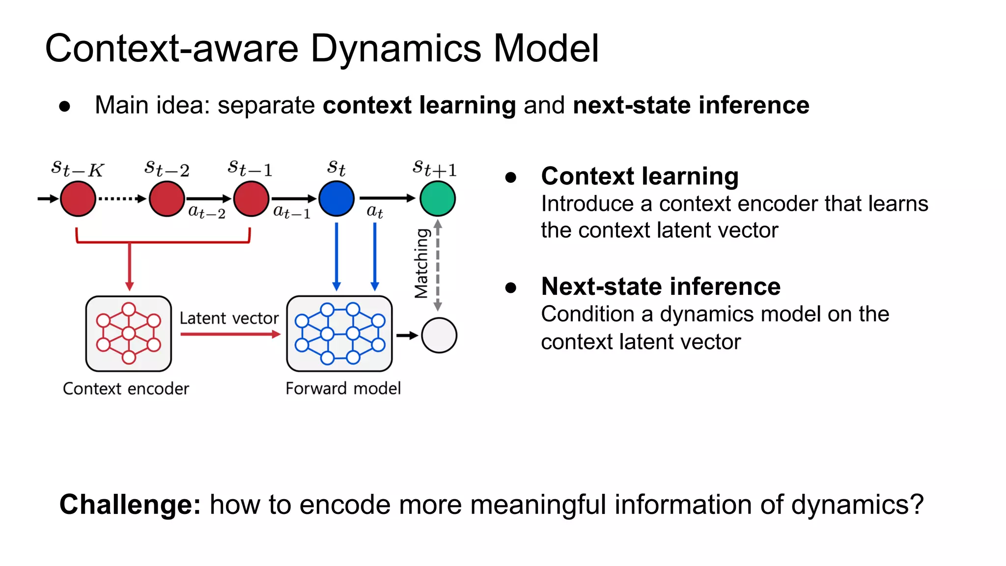 Context-aware Dynamics Model for Generalization in Model-Based Reinfo…