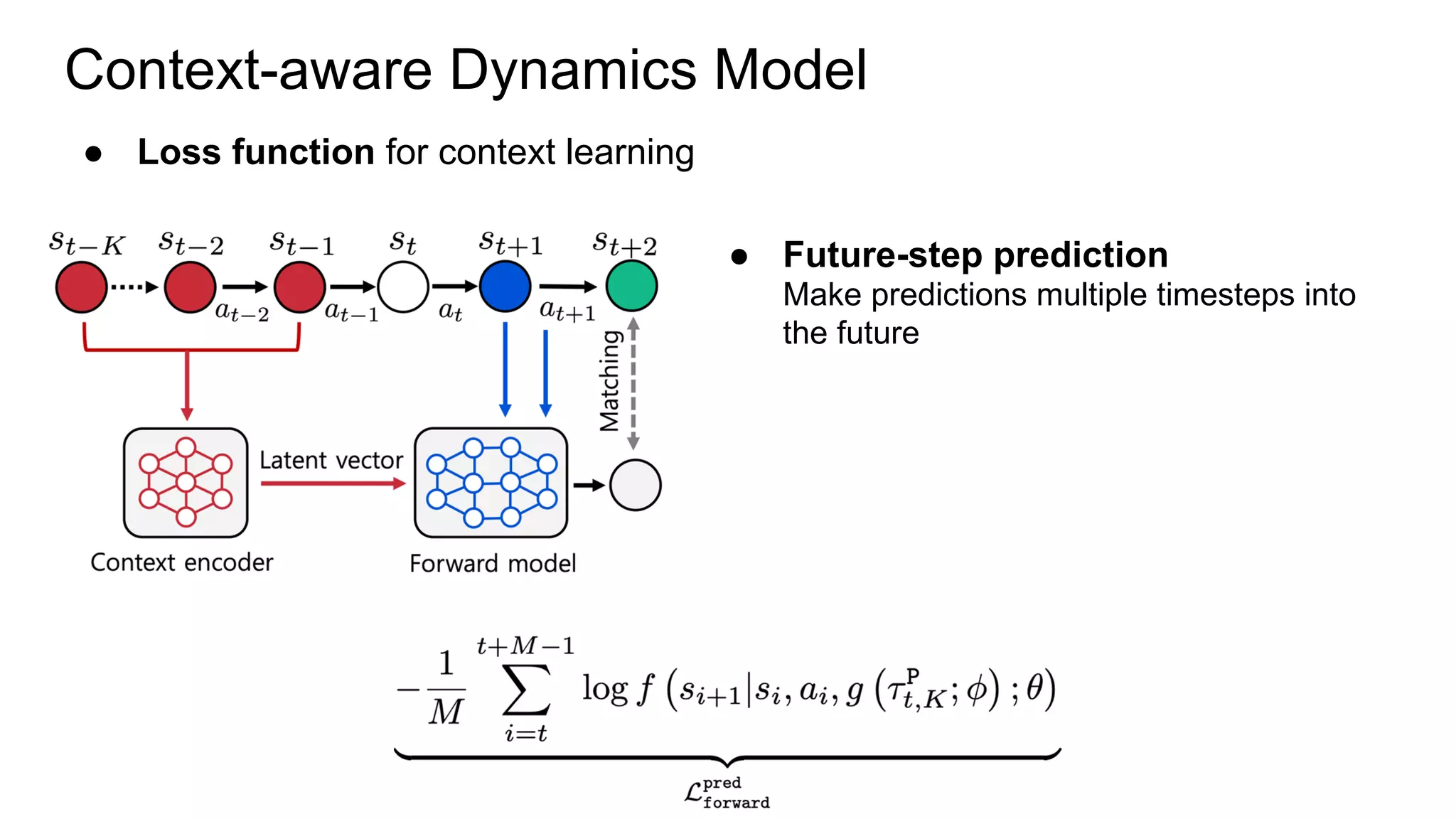 Context-aware Dynamics Model for Generalization in Model-Based Reinfo…