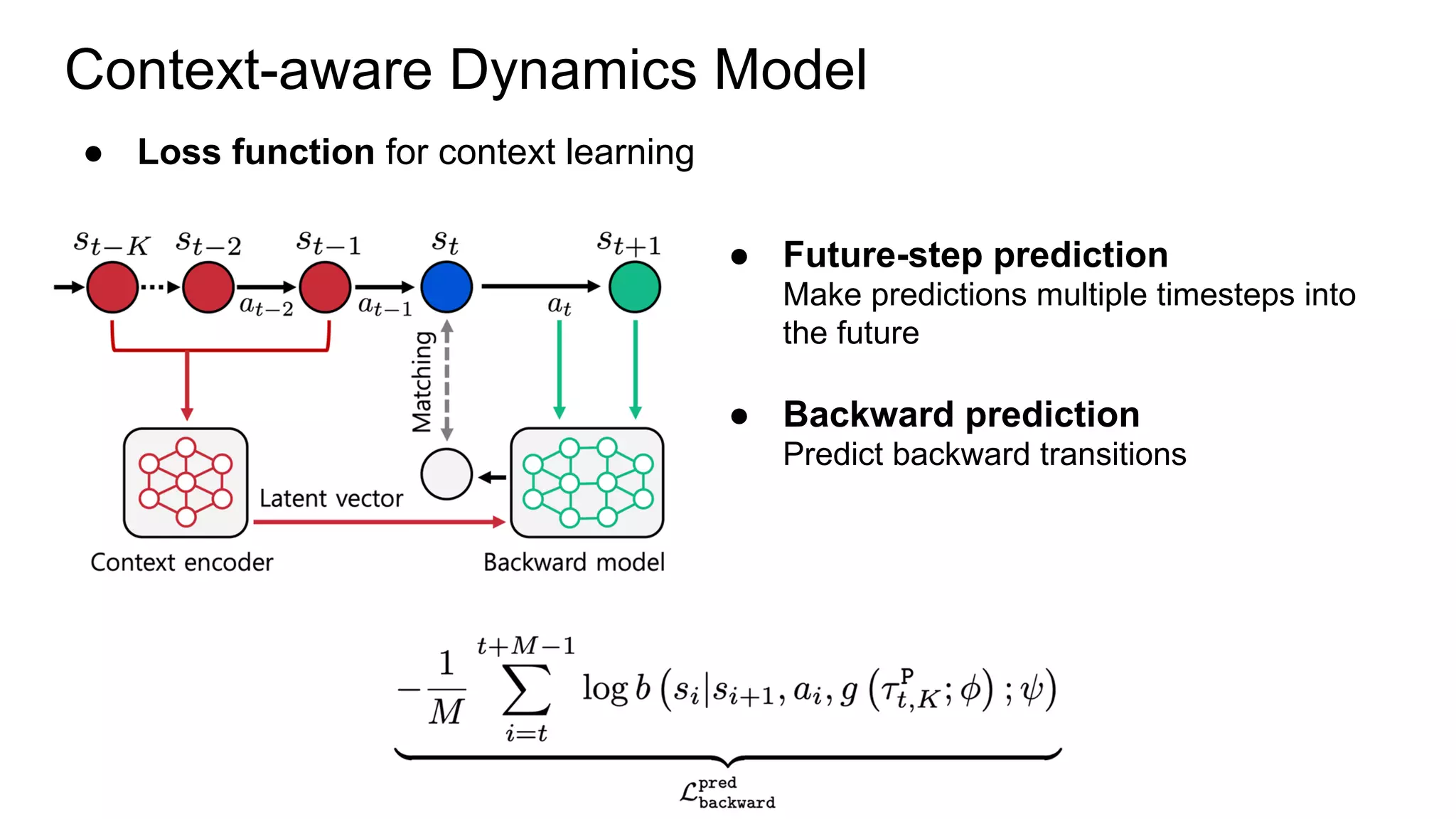 Context-aware Dynamics Model for Generalization in Model-Based Reinfo…