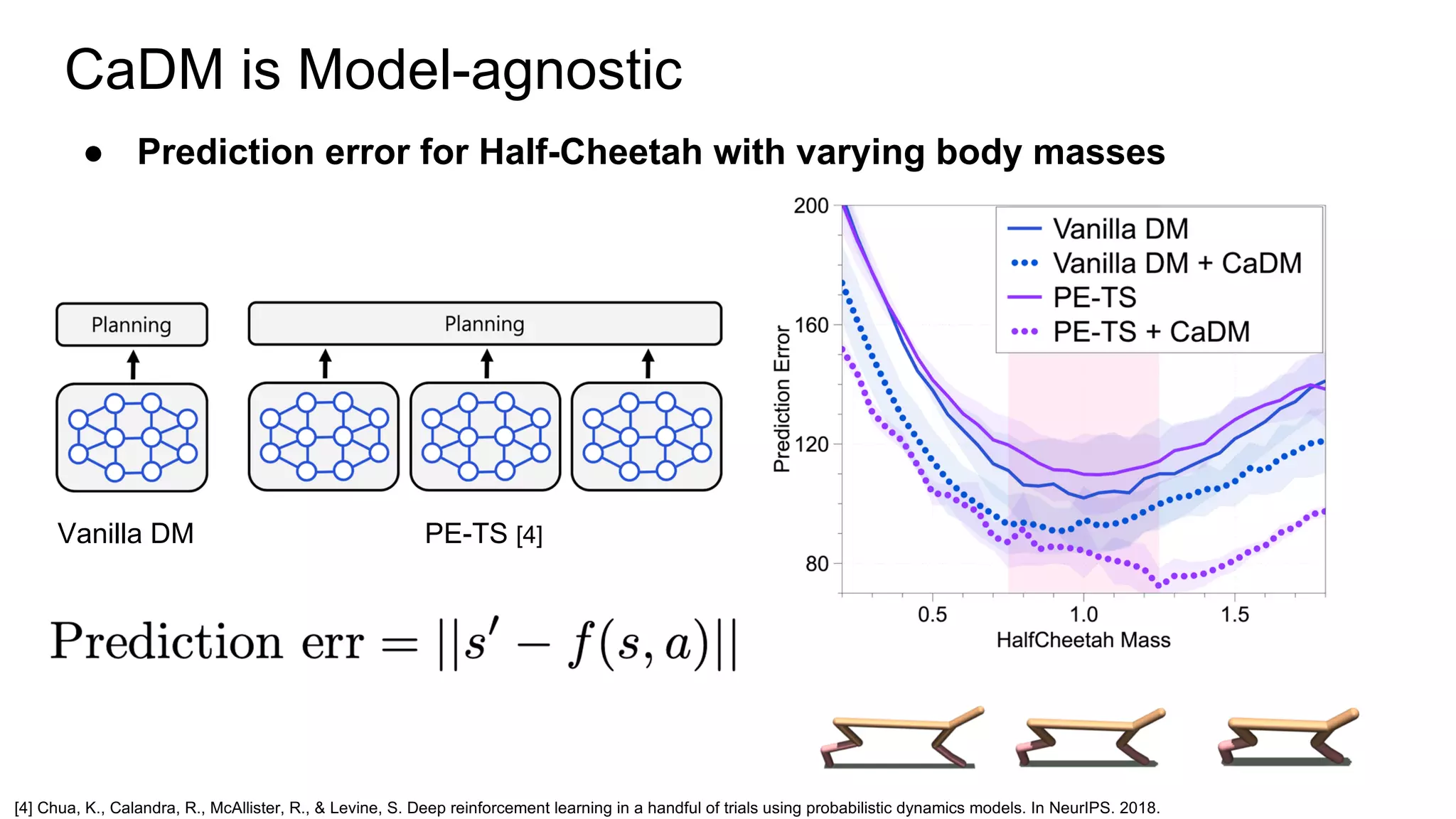 Context-aware Dynamics Model for Generalization in Model-Based Reinfo…