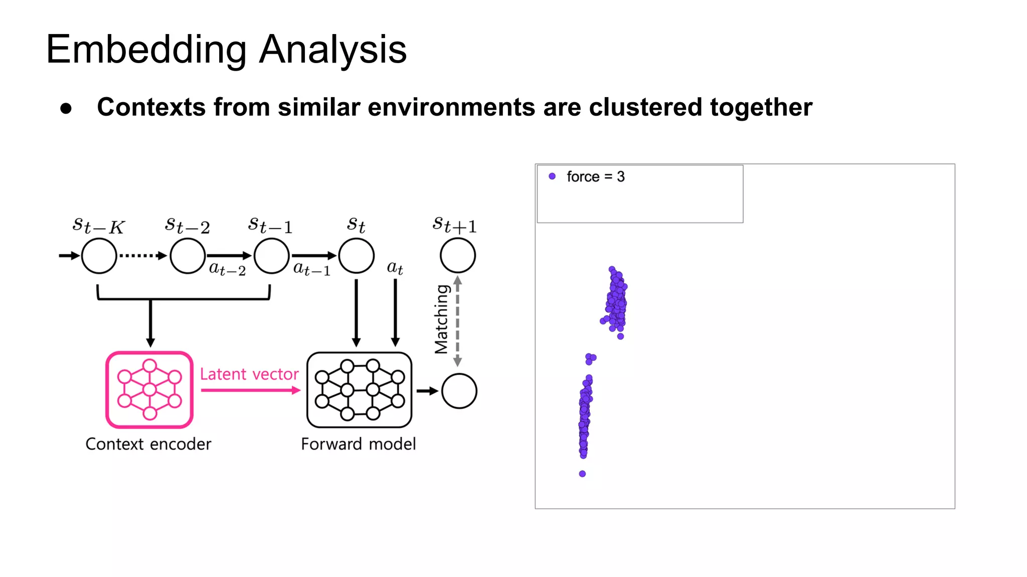 Context-aware Dynamics Model for Generalization in Model-Based Reinfo…