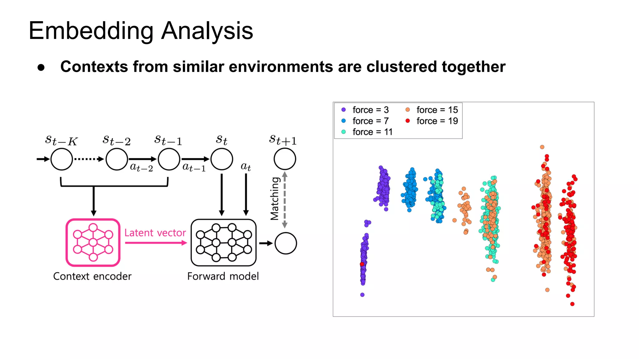 Context-aware Dynamics Model for Generalization in Model-Based Reinfo…