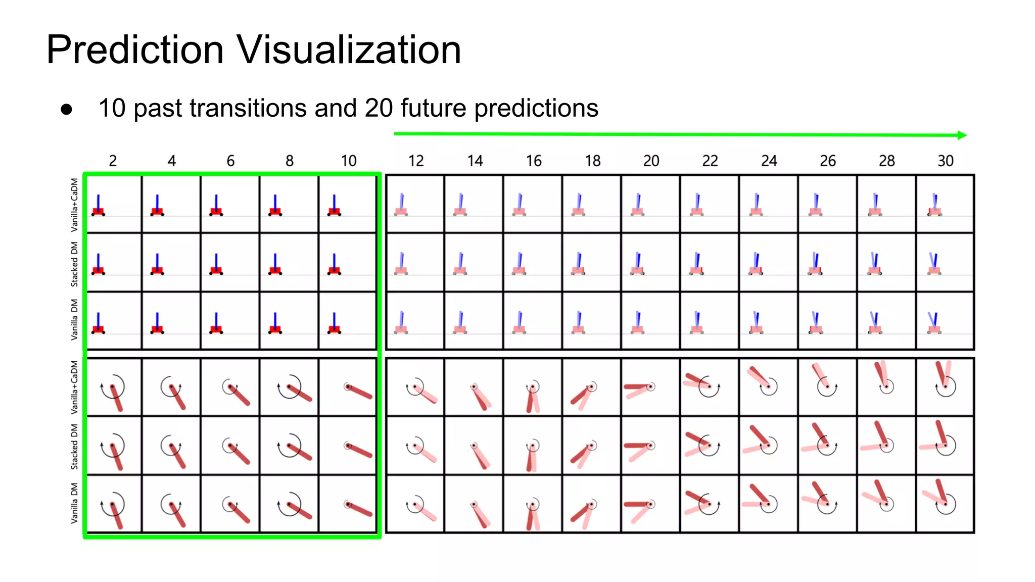 Context-aware Dynamics Model for Generalization in Model-Based Reinfo…