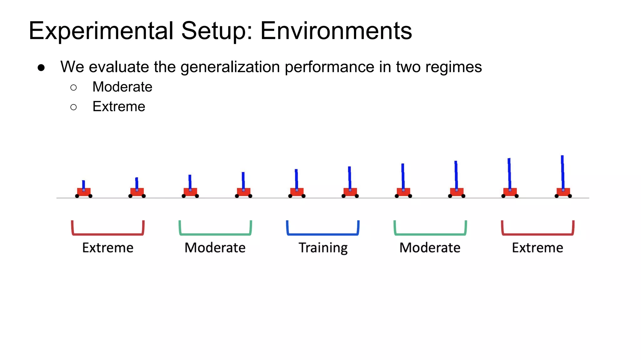 Context-aware Dynamics Model for Generalization in Model-Based Reinfo…