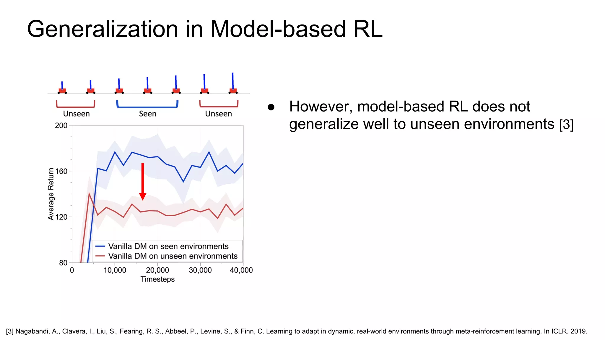 Context-aware Dynamics Model for Generalization in Model-Based Reinfo…