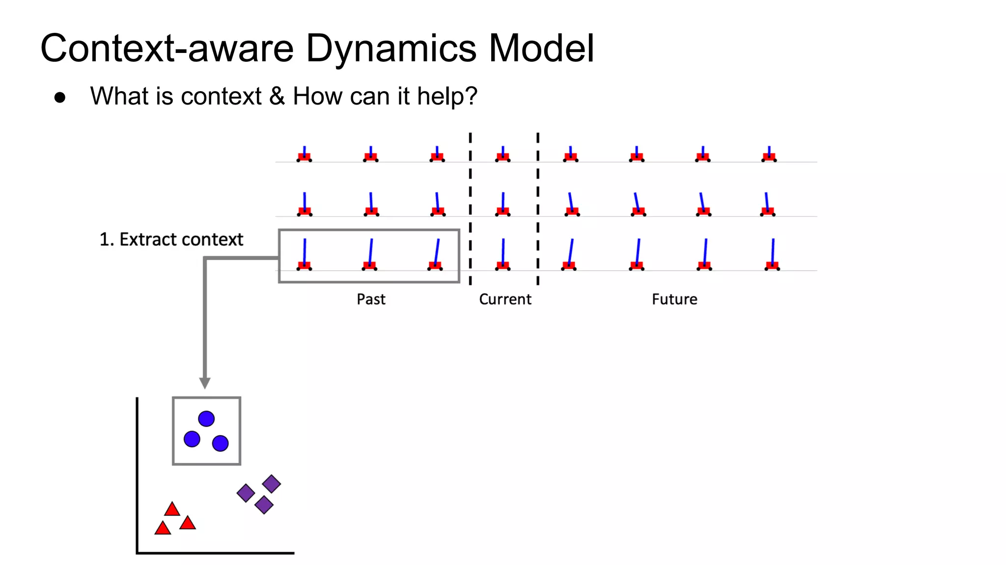 Context-aware Dynamics Model for Generalization in Model-Based Reinfo…