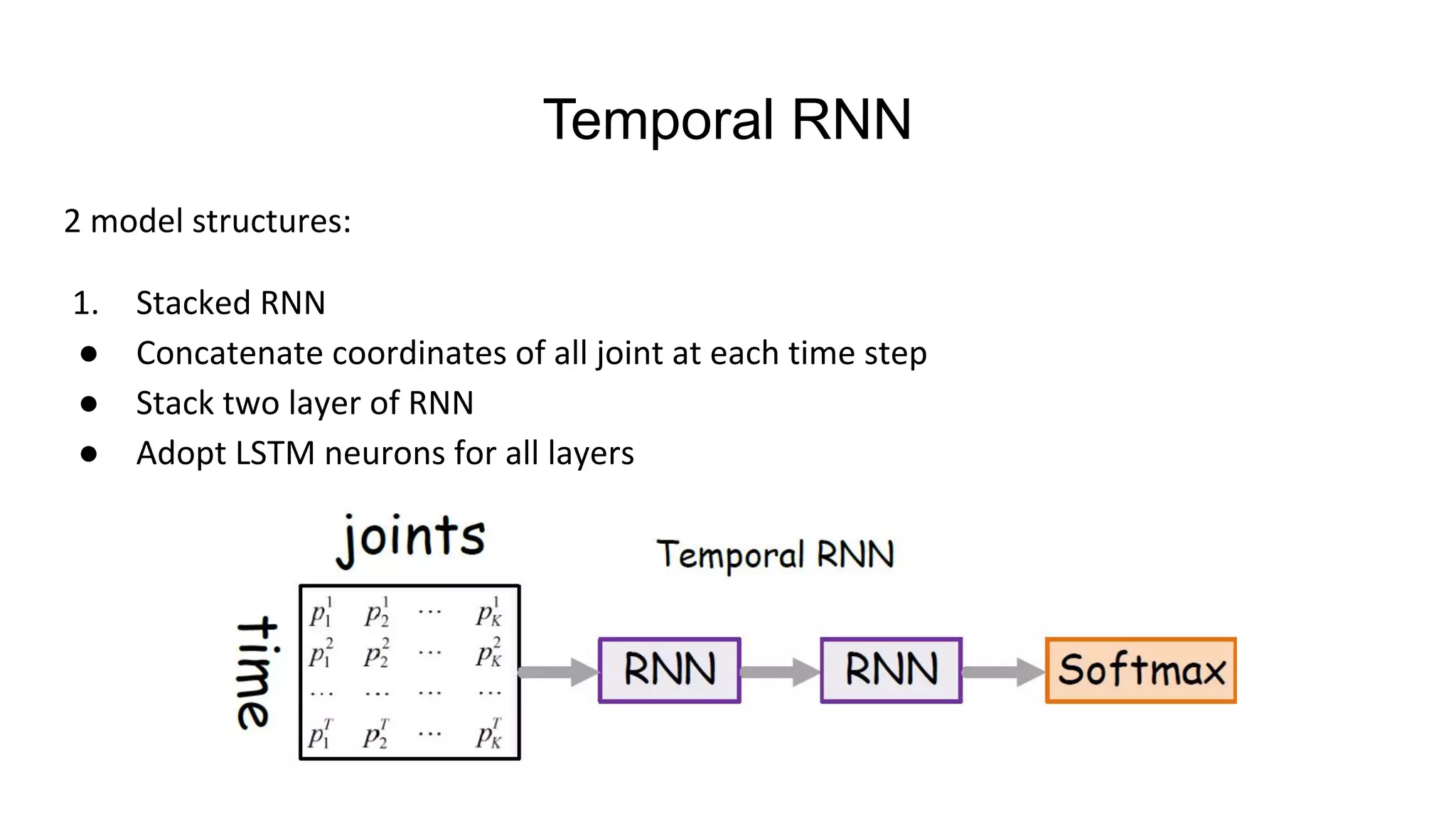 Skeleton Based Human Action Recognition With Recurrent Neural Network Ppt