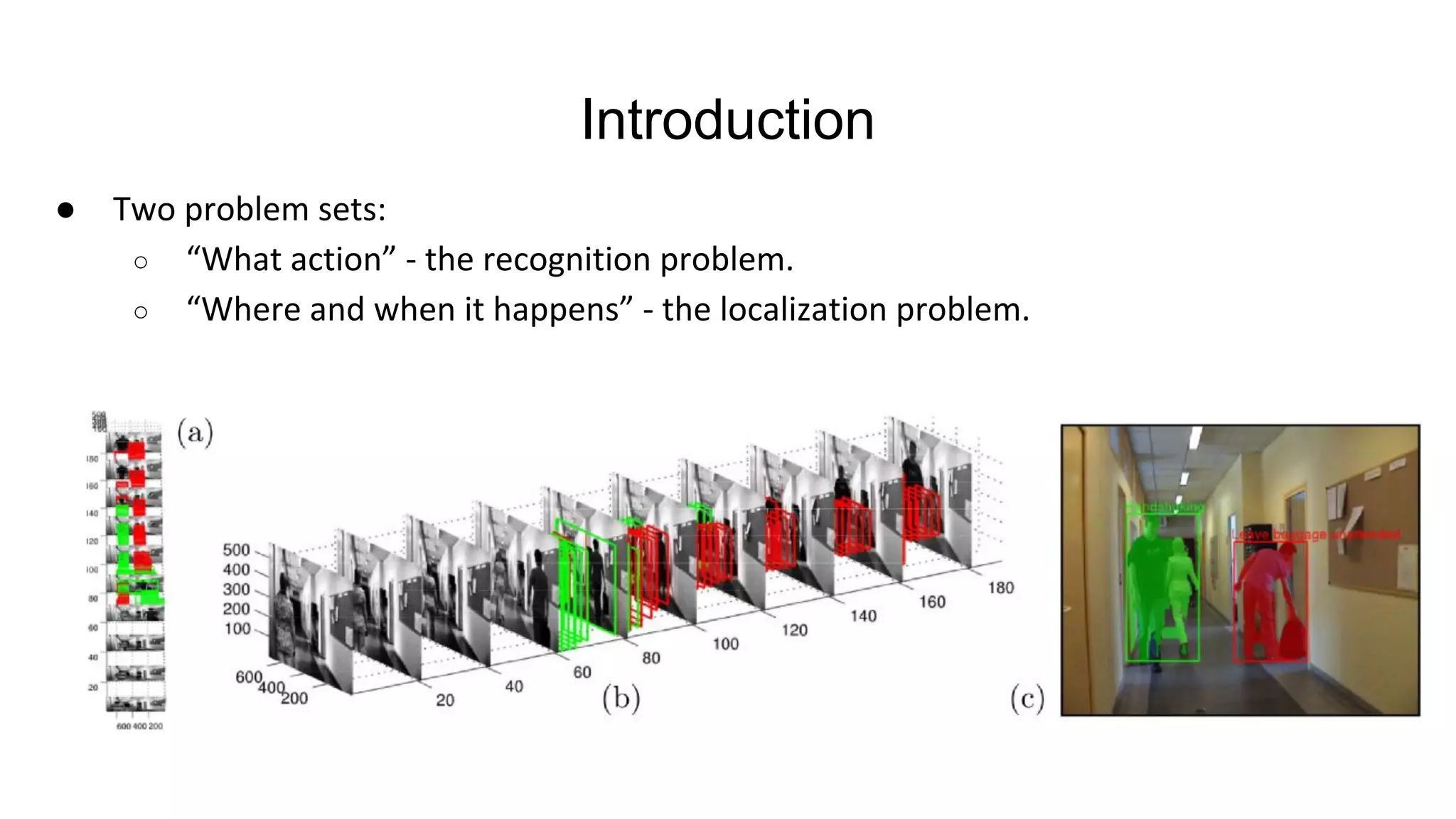 Skeleton Based Human Action Recognition With Recurrent Neural Network Ppt 4553