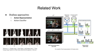 Skeleton-based Human Action Recognition with Recurrent Neural Network | PPT