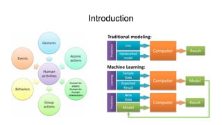 Skeleton-based Human Action Recognition with Recurrent Neural Network | PPT