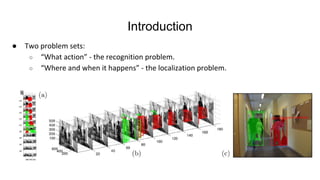 Skeleton-based Human Action Recognition with Recurrent Neural Network | PPT
