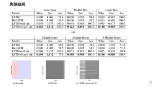 Multivariate Time series analysis via interpretable RNNs | PPT