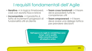 Nuovi modi di lavorare: Design Thinking & Agile | PDF