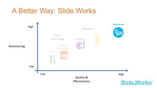 Slide.Works Introduction | PDF