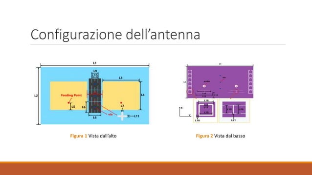 Summary of "Enhancing MIMO antenna isolation characteristic by ...
