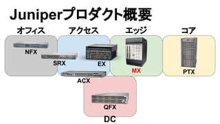 Juniper MX80入門 | PDF