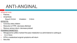 ANTI-ANGINAL DRUGS | PPTX