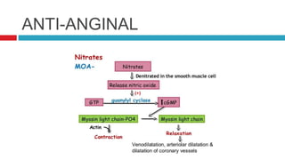 ANTI-ANGINAL DRUGS | PPTX